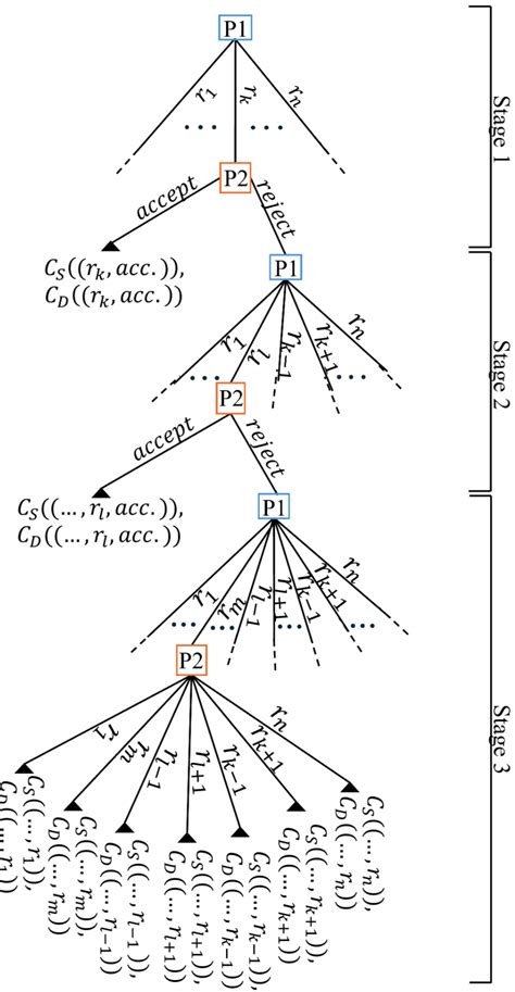 논문 리뷰 Iterative Recommendations Based On Monte Carlo Sampling And