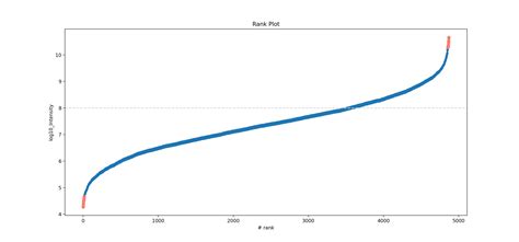 basic visualization functions — autoprot documentation