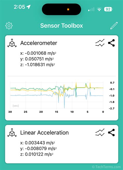 Accelerometer Definition What Is An Accelerometer