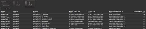 dplyr code produces two tibbles but write xlsx only exports one the