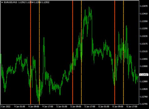 Jf Trading Times Forex Indicator Mt4