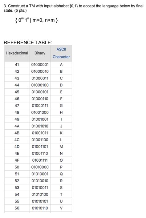 solved 3 construct a tm with input alphabet {0 1} to accept