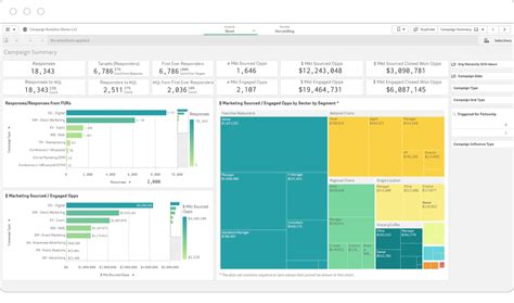 Marketing Data Analytics Solutions Qlik