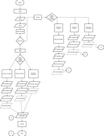 Pos System Visual Paradigm User Contributed Diagrams Designs