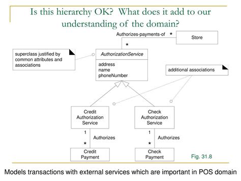 Ppt Domain Model Refinement Powerpoint Presentation Free Download Id 1291921