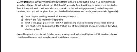 Solved Purpose 1 To Exercise The Concept Of Fluid Friction Chegg Com