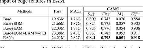 Table 2 From Edge Attention Learning For Efficient Camouflaged Object Detection Semantic Scholar
