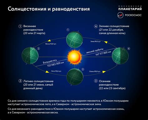 Лятно слънцестоене