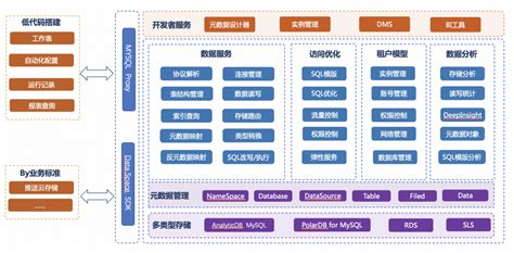元数据驱动架构的官方数据空间设计 Csdn博客