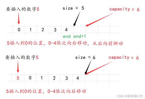 【编织时空一：探究顺序表与链表的数据之旅】 Csdn博客