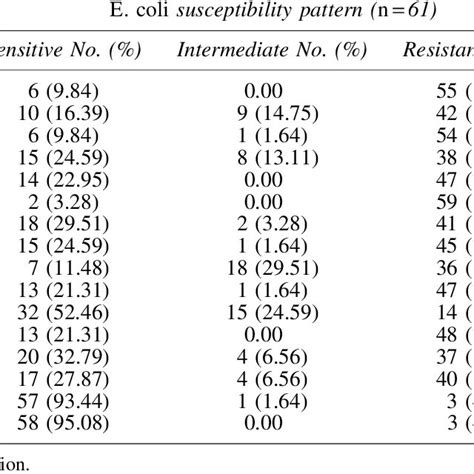 Phenotypic Tests For Detection Of Esbl Production Tests A Dds Test Download Scientific