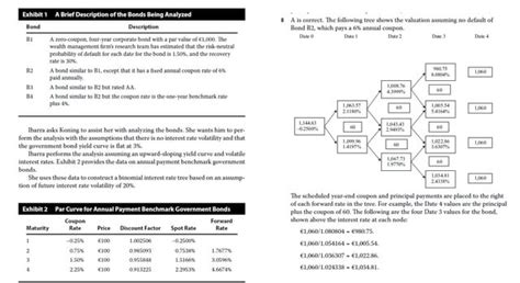 How Did Cfa Create This Binominal Tree Rcfa