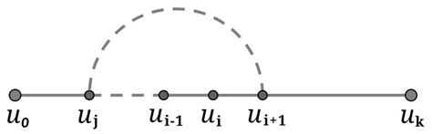 An Example Of A Visual Representation Of A Bypass The Bypass Is Shown Download Scientific
