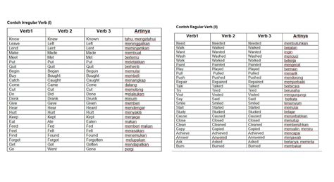 Detail Contoh Regular Verb Koleksi Nomer 30