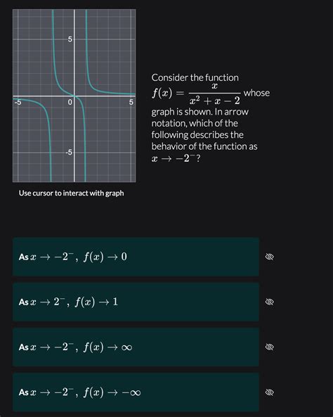 solved consider the function f x x2 x−2x whose graph is