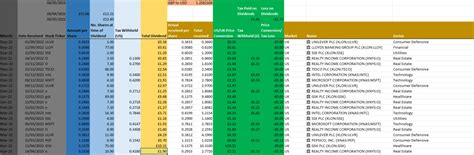 Dividend Dashboard Excel Dividends