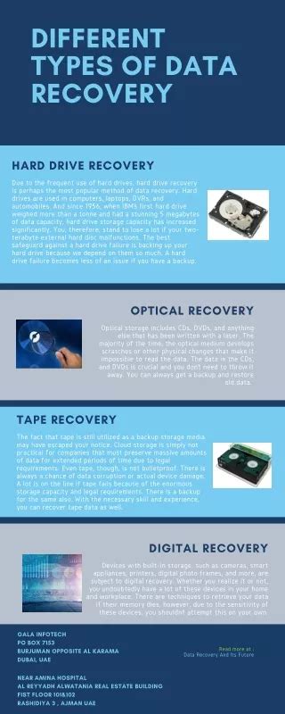 PPT Different Types Of Data Recovery PowerPoint Presentation Free Download ID
