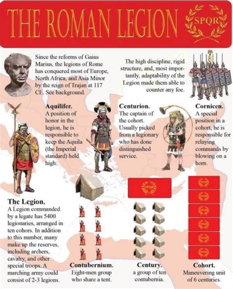 Legionary Rank Structure The Military Gods Of Valor