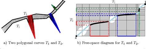 Abelruffini Theorem Semantic Scholar