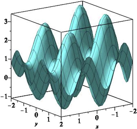 figure 1 from a fourth order arithmetic average compact finite