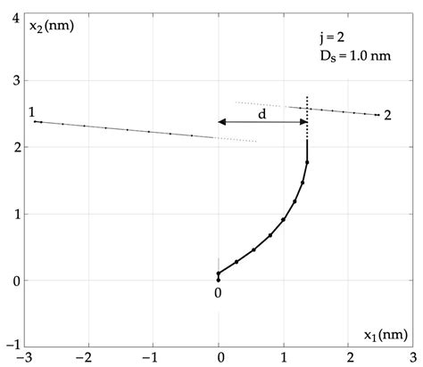 Maximum Principle In Autonomous Multi Object Safe Trajectory Optimization