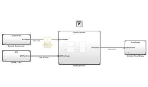 Dds Blockset 产品信息 Matlab