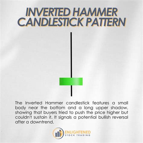 Inverted Hammer Candlestick Pattern Bullish Reversal Signal