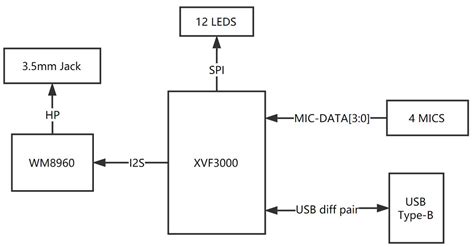 Latest ReSpeaker Mic Array Offers Improved Barge In And Full Duplex Operation