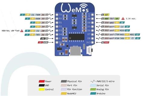 53 ideeën over webcom iot arduino arduino elektronica natuurkunde