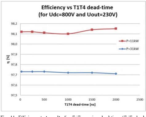 Figure 11 From Operation Improvement Of The Three Level T Npc Soft