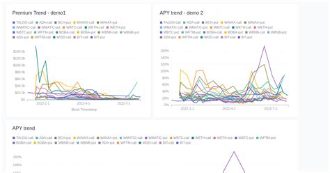 Dashboard Demo · Dashboard · Footprint Analytics