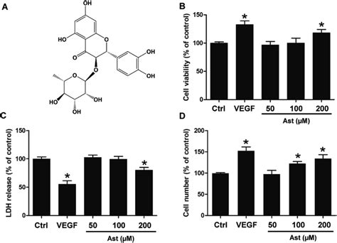 Effects Of Astilbin Ast On Cell Viability Cytotoxicity And