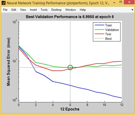 a validation performance of ffnn download scientific diagram