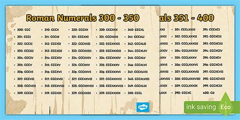 👉 300 To 400 Roman Numbers Posters Maths Resources Twinkl