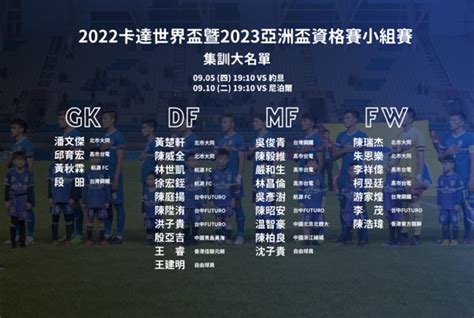 世足資格賽／中華男足30人大名單公布 集訓卡位之爭激烈 Ettoday運動雲 Ettoday新聞雲