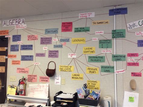 Laws Of Arithmetic Operations