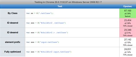 Jquery Elementclass Selector Performance Stack Overflow