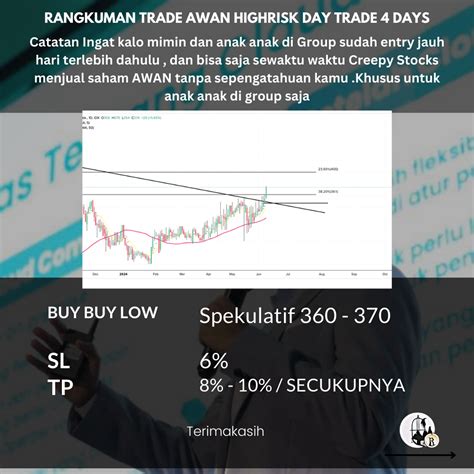 Awan Stockbit Investasi Saham Bersama Komunitas Saham Terbesar Di
