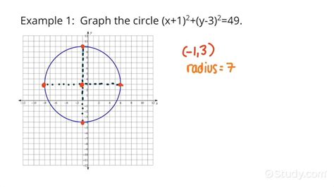 Circle Formula Graph Y At Timothy Jeffords Blog