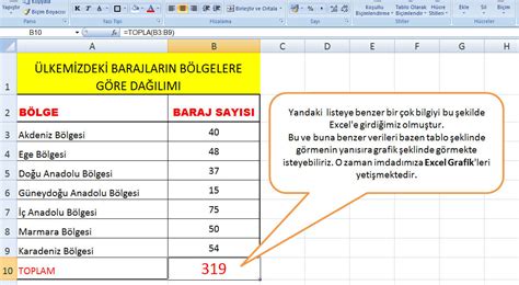 Excel Grafik Çizme