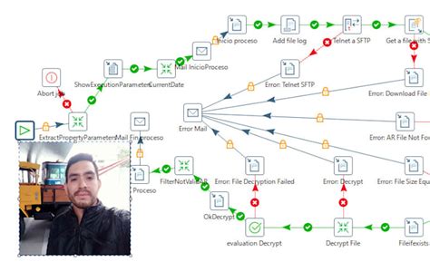 Perform Data Analysis Cleansing Etl Based Transformations By