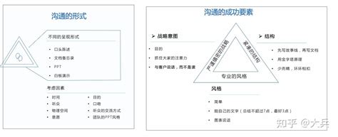 《麦肯锡结构化战略思维：想清楚、说明白、做到位》 知乎