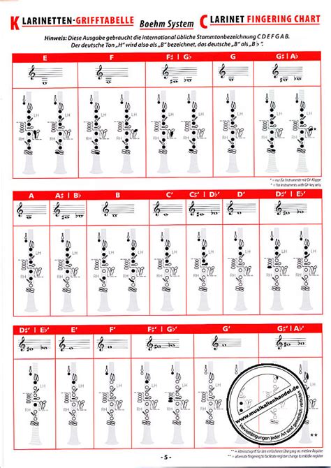 GRIFFTABELLE KLARINETTE PDF