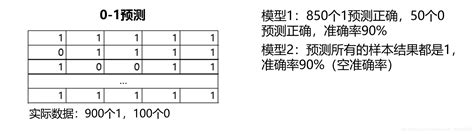 机器学习之数据分离与混淆矩阵混淆矩阵是测试集还是训练集 Csdn博客