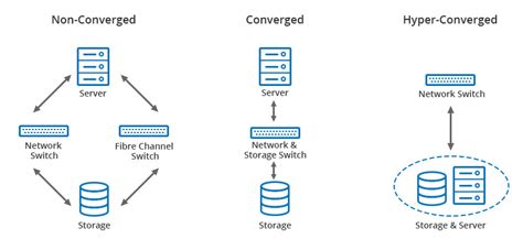 Evolution Of Data Centers Calsoft Blog
