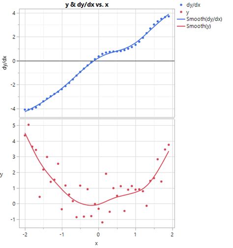 Solved Slopes Jmp User Community