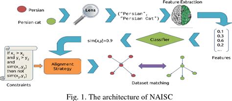 figure 1 from linking datasets using semantic textual similarity