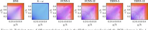 Figure 11 From Data Driven Approach For Modeling Reynolds Stress Tensor