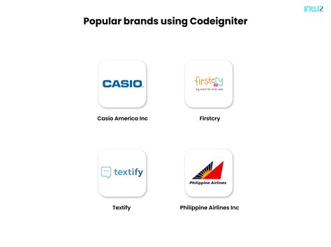 Laravel Vs Codeigniter Comparison Between Popular Php Frameworks