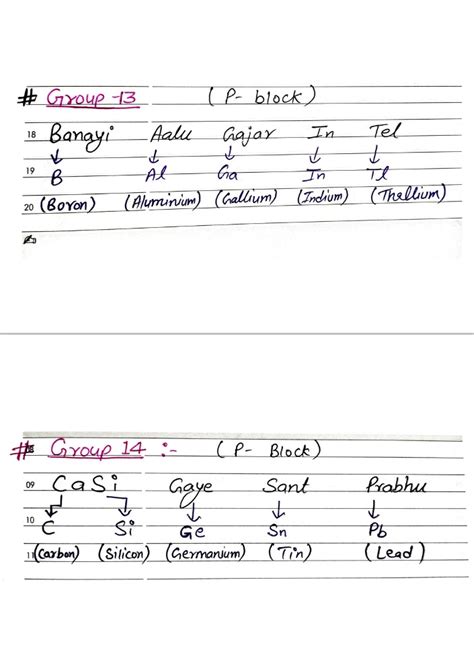 Mnemonics For Periodic Table D Block Cabinets Matttroy